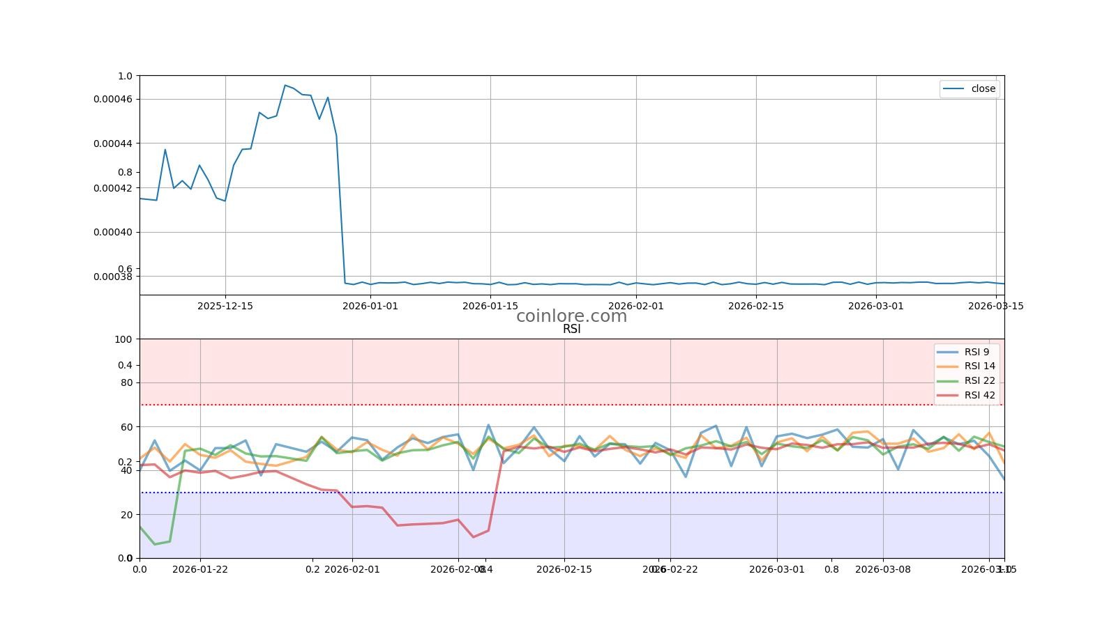 Bilaxy Token RSI indicator