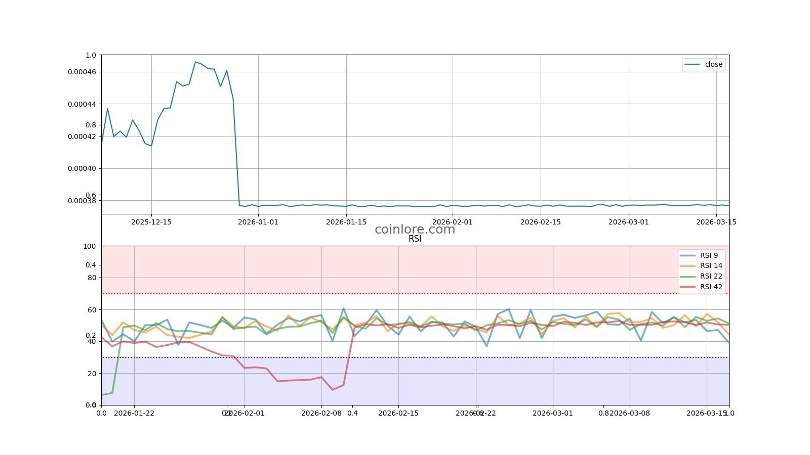 Bilaxy Token RSI indicator