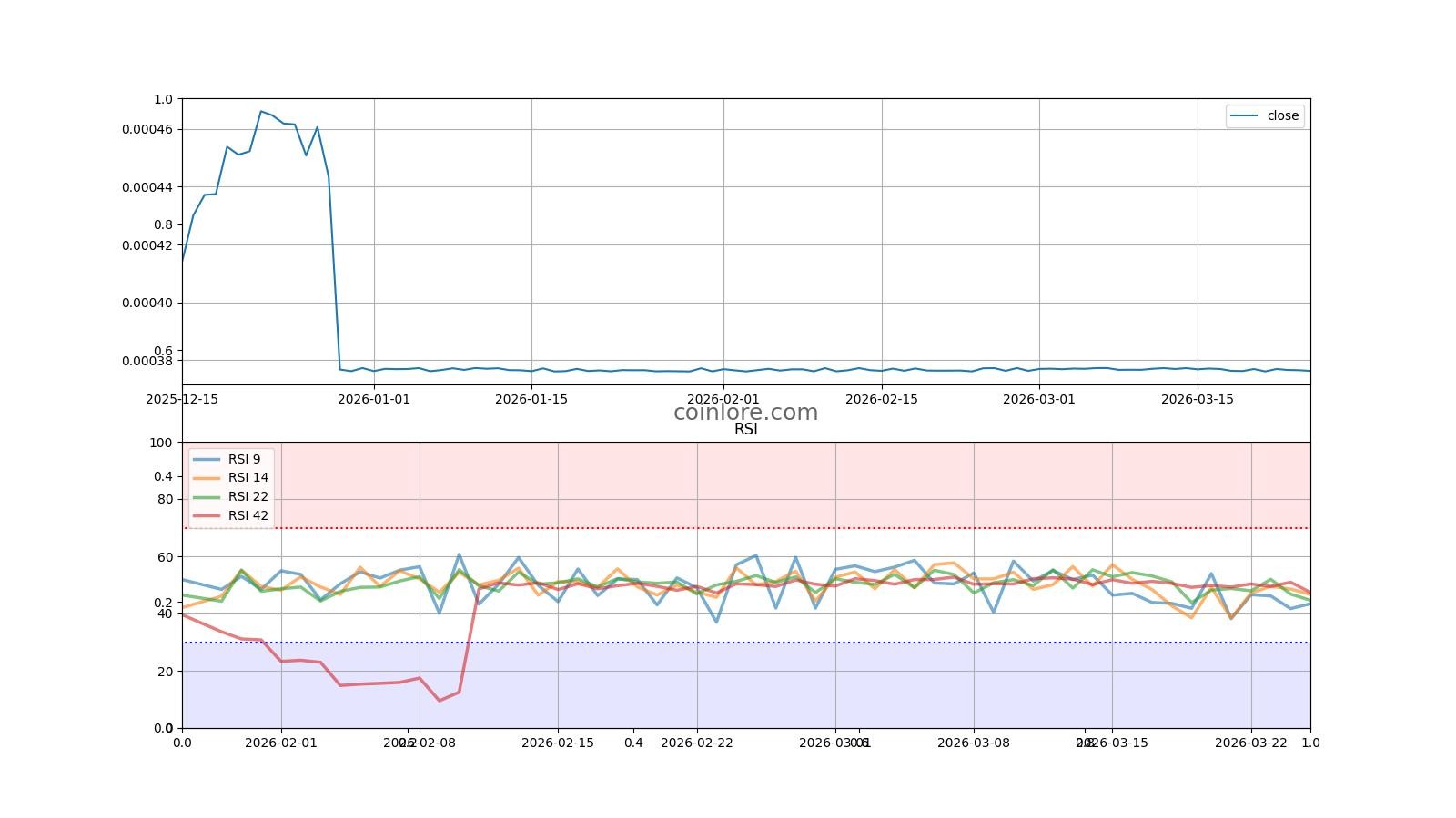 Bilaxy Token RSI indicator
