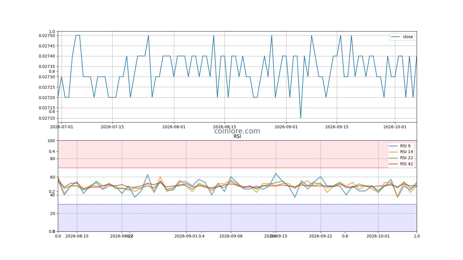 Billards Hub RSI indicator
