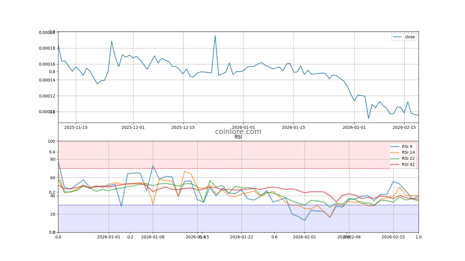 BillaryCoin RSI indicator