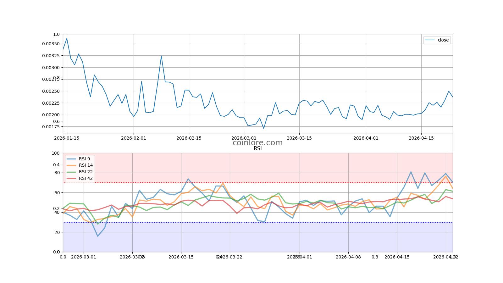 BILLION•DOLLAR•CAT RSI indicator