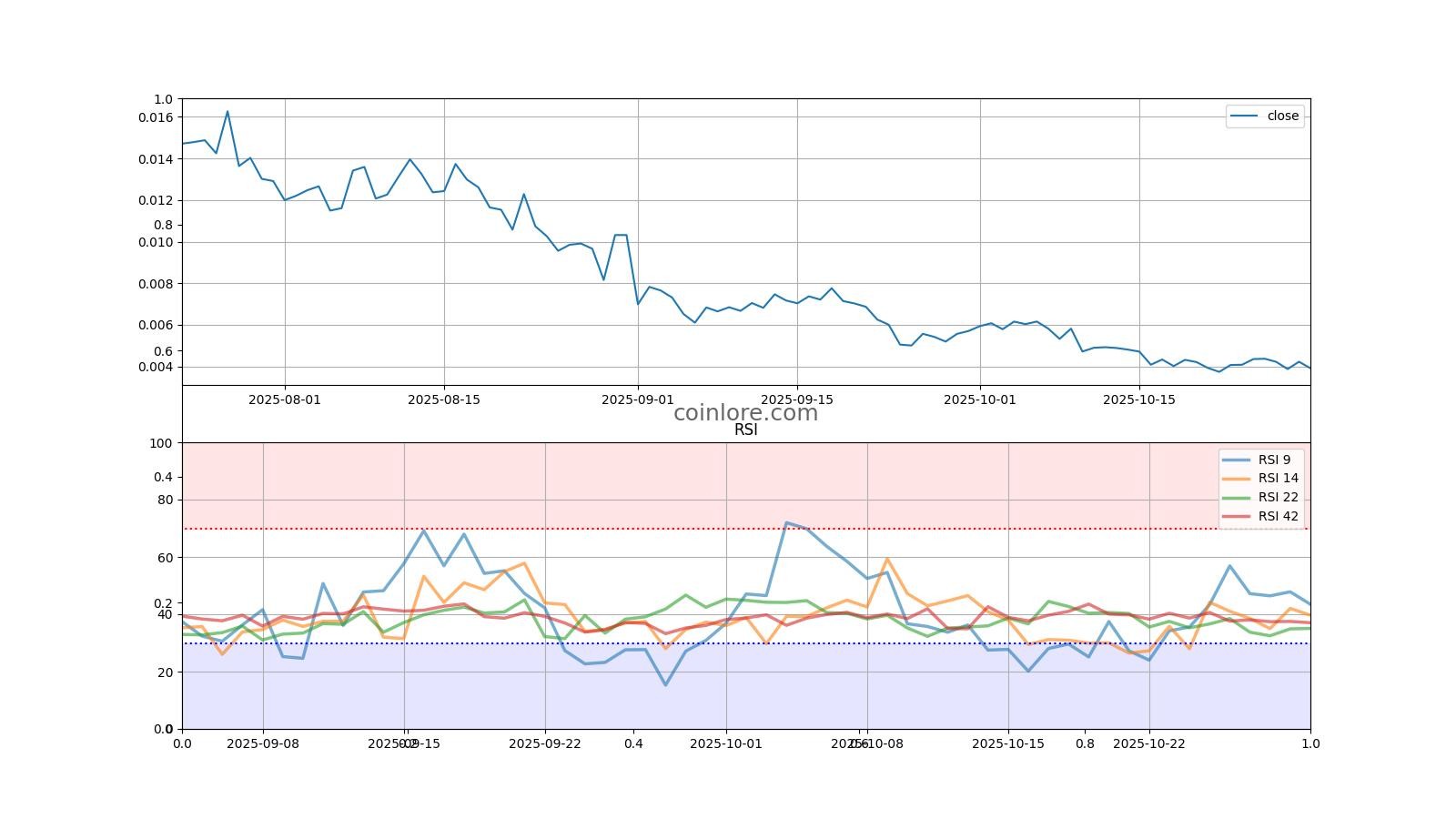 BILLION•DOLLAR•CAT RSI indicator