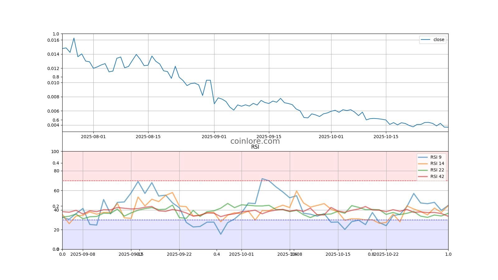 BILLION•DOLLAR•CAT RSI indicator