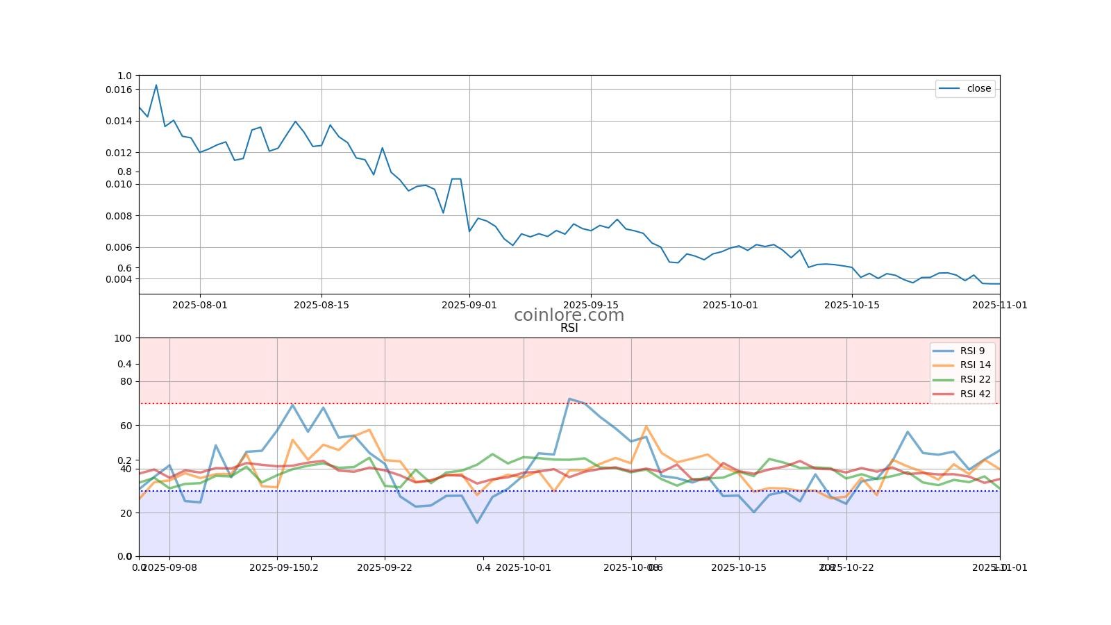 BILLION•DOLLAR•CAT RSI indicator