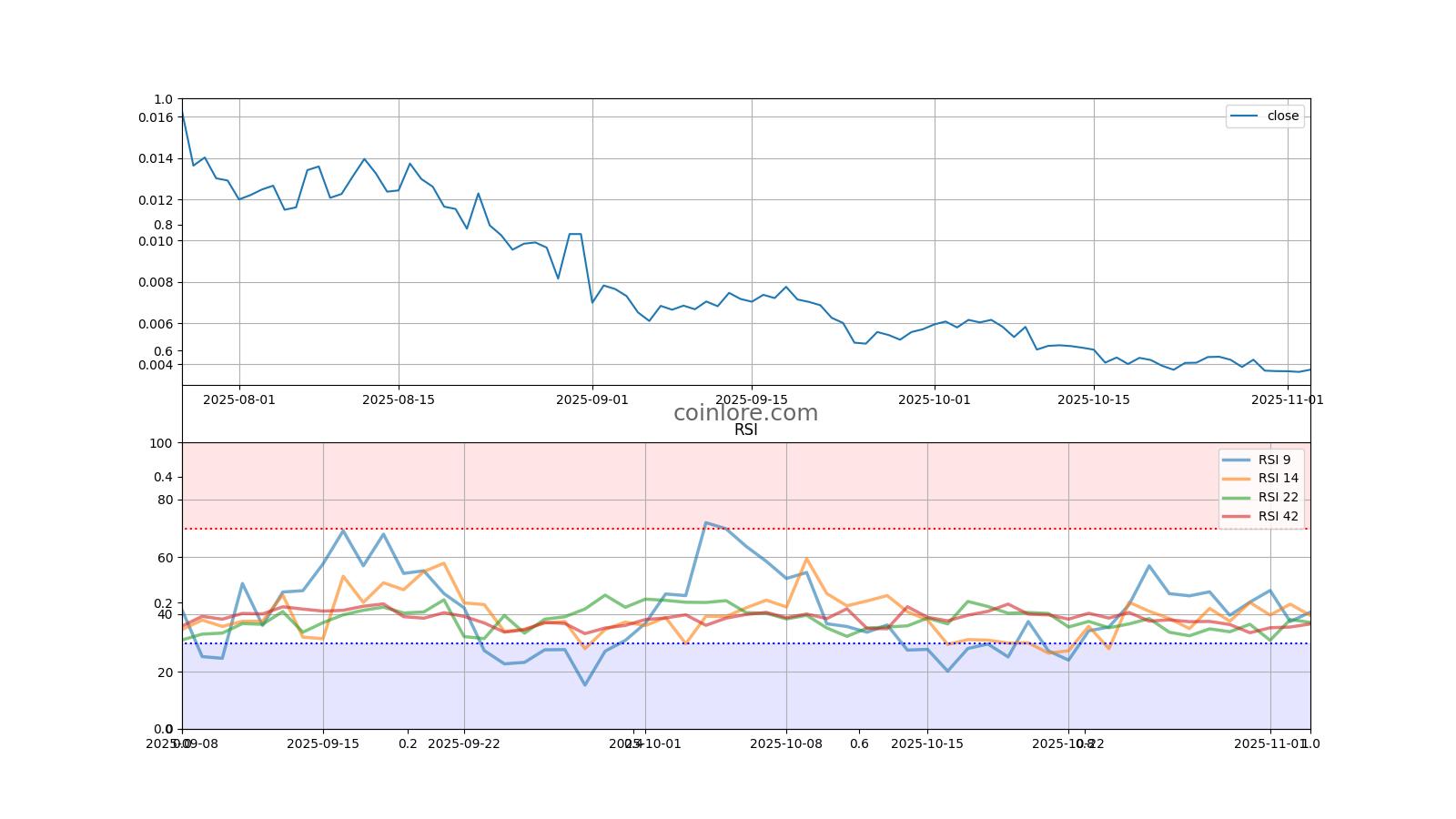 BILLION•DOLLAR•CAT RSI indicator