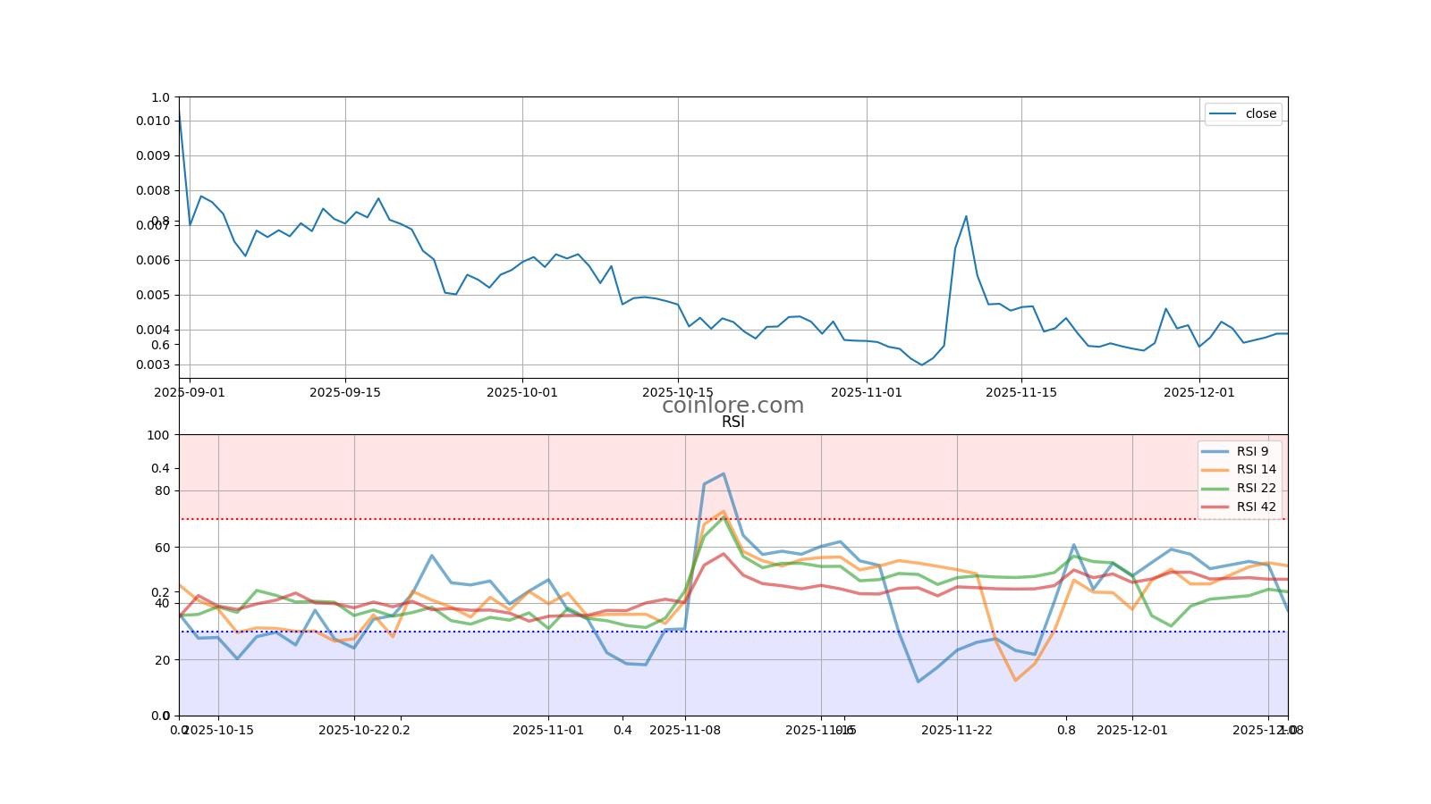 BILLION•DOLLAR•CAT RSI indicator