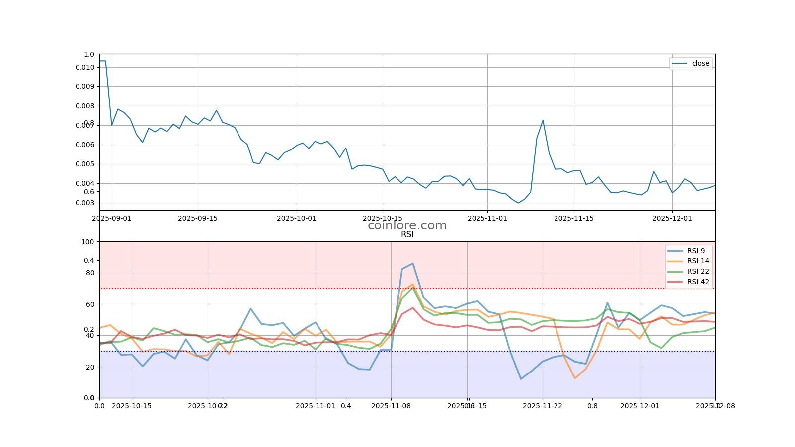 BILLION•DOLLAR•CAT RSI indicator