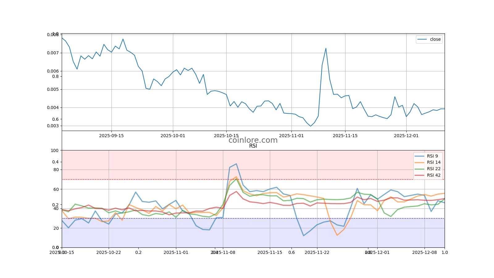 BILLION•DOLLAR•CAT RSI indicator