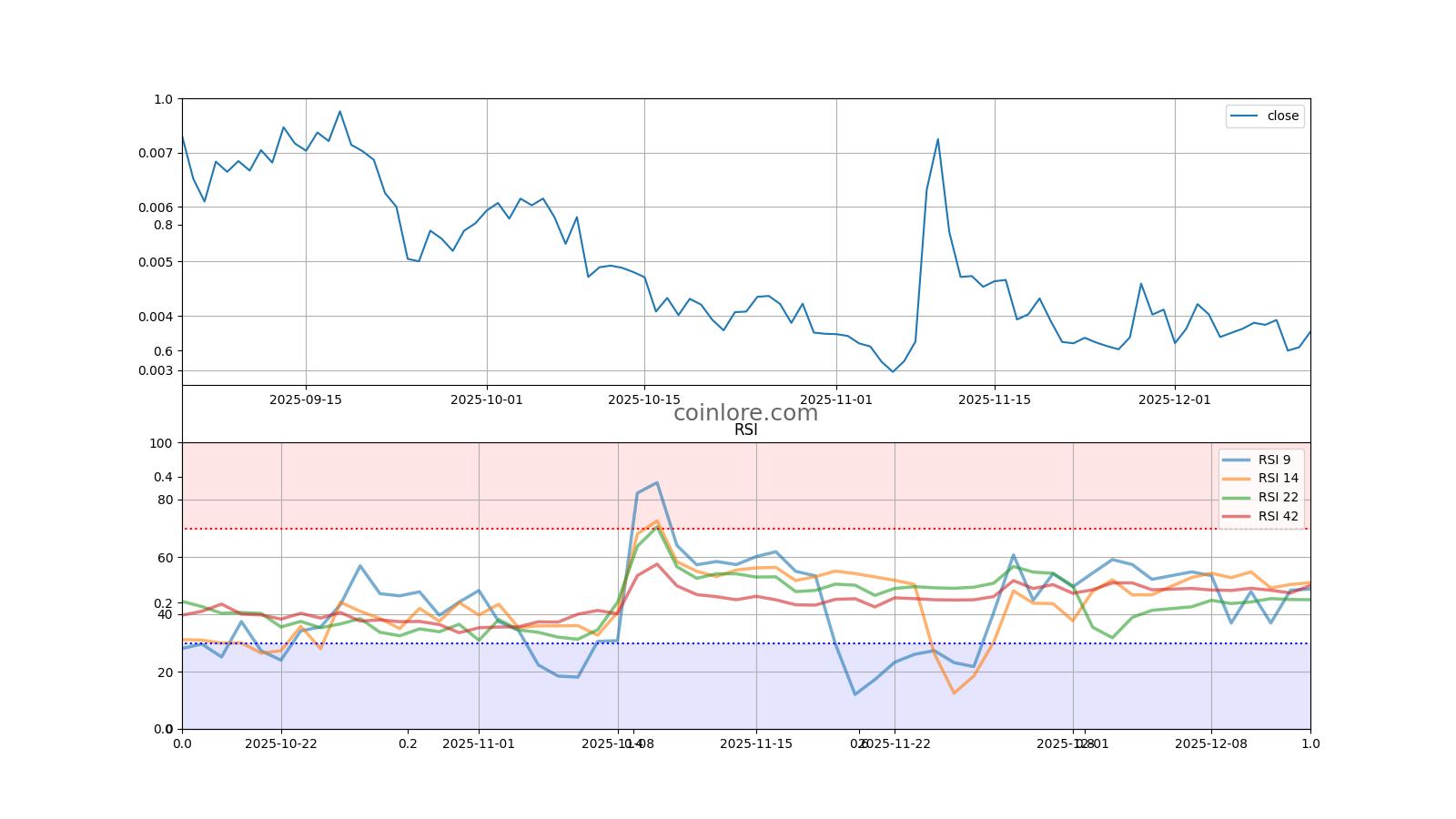 BILLION•DOLLAR•CAT RSI indicator