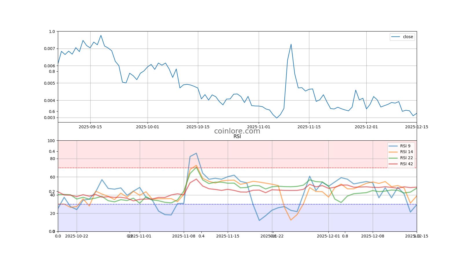 BILLION•DOLLAR•CAT RSI indicator
