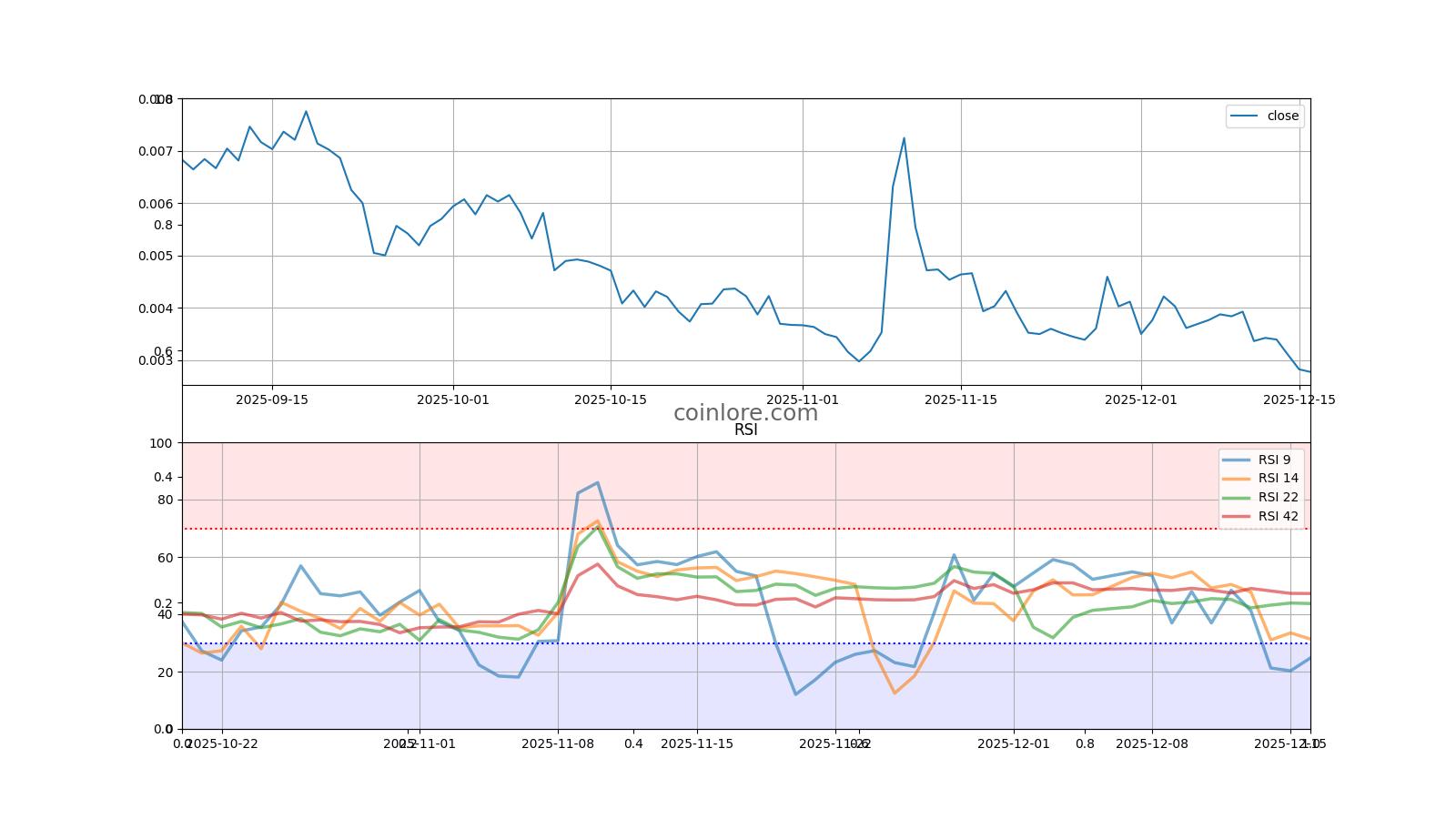 BILLION•DOLLAR•CAT RSI indicator
