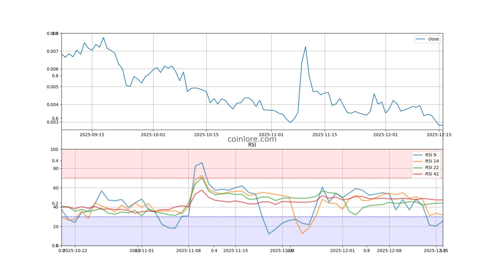 BILLION•DOLLAR•CAT RSI indicator