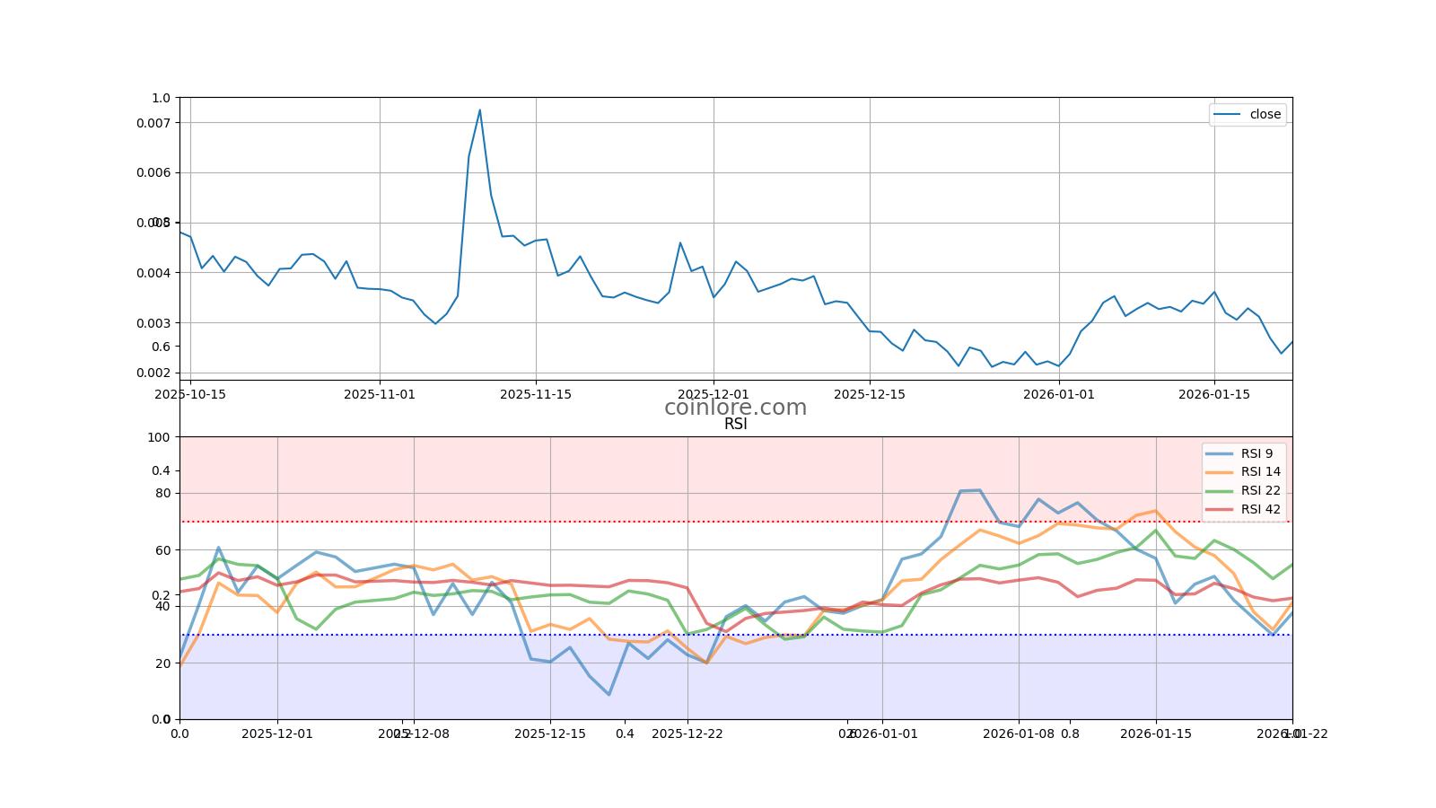 BILLION•DOLLAR•CAT RSI indicator