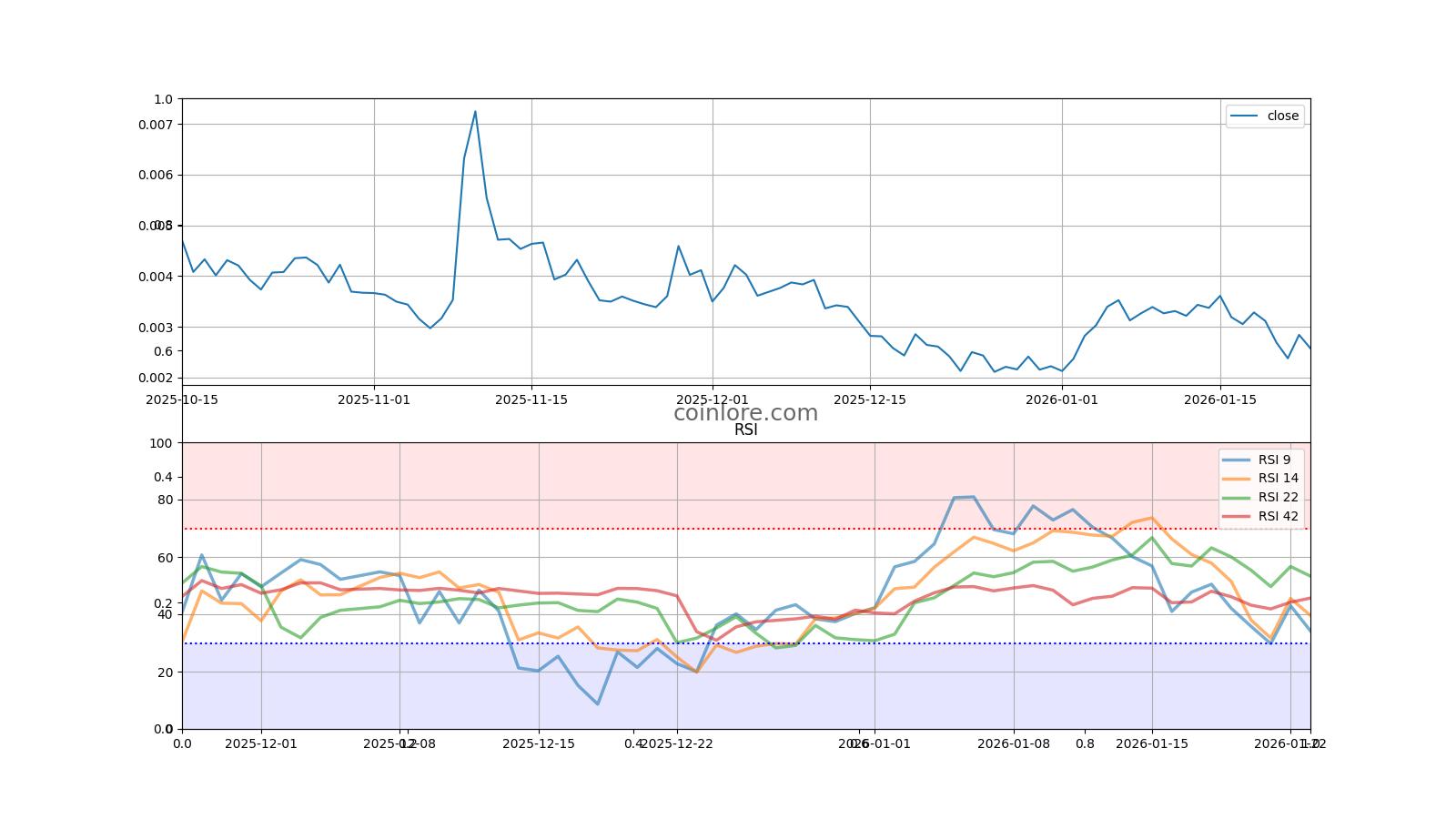 BILLION•DOLLAR•CAT RSI indicator