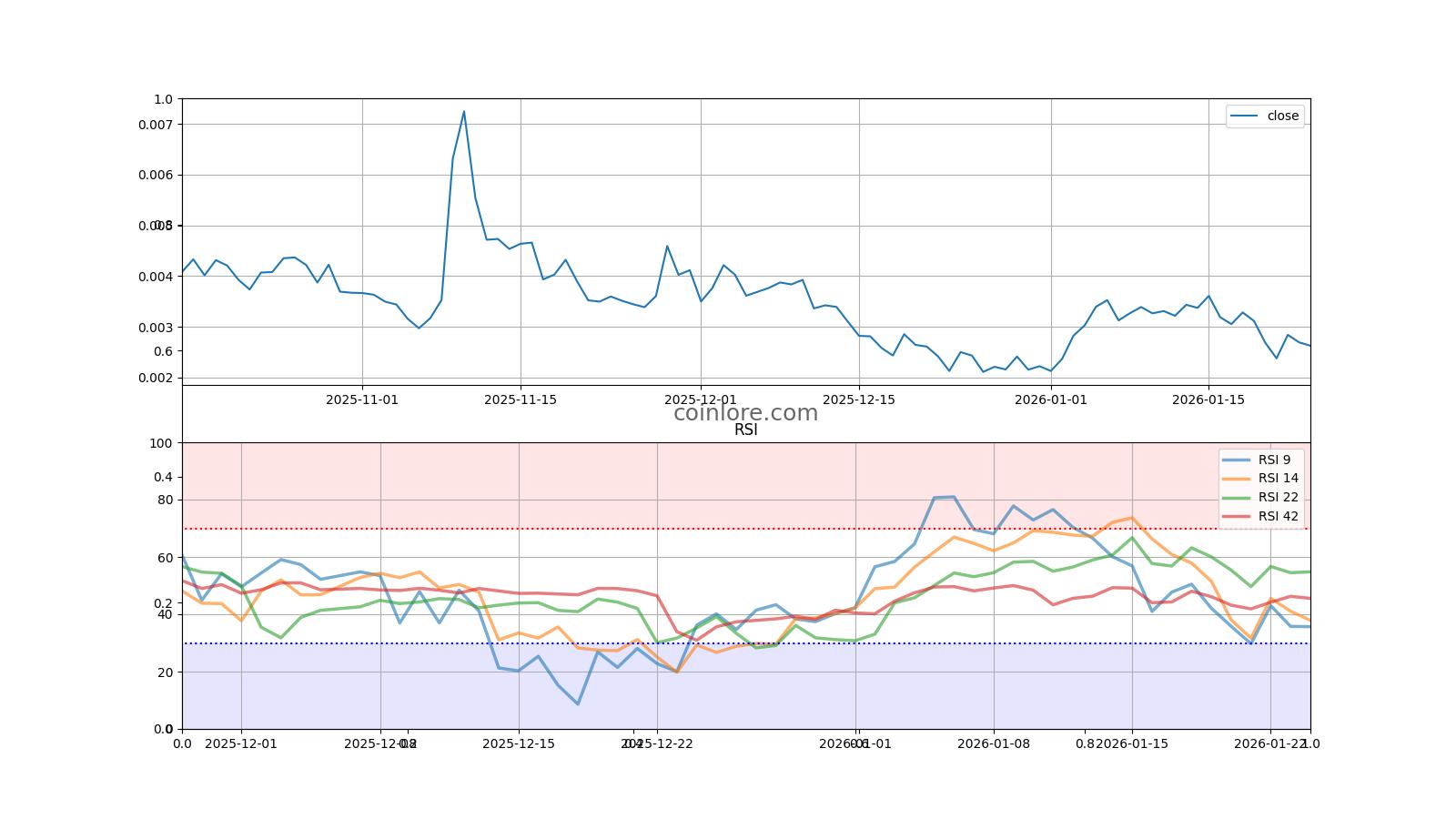 BILLION•DOLLAR•CAT RSI indicator