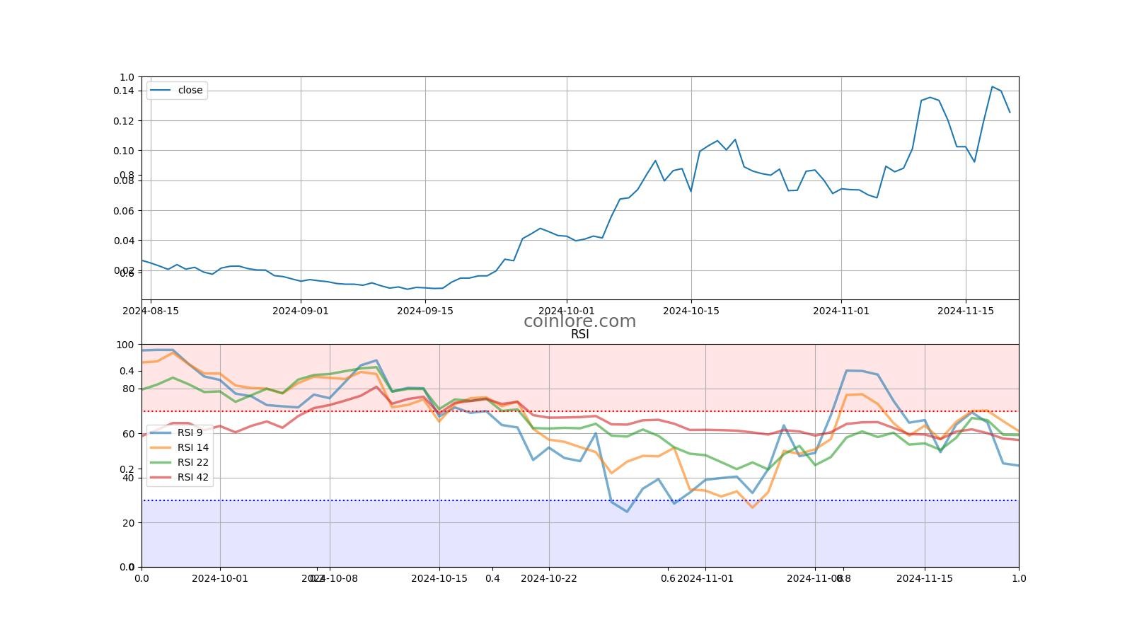 BILLION•DOLLAR•CAT RSI indicator