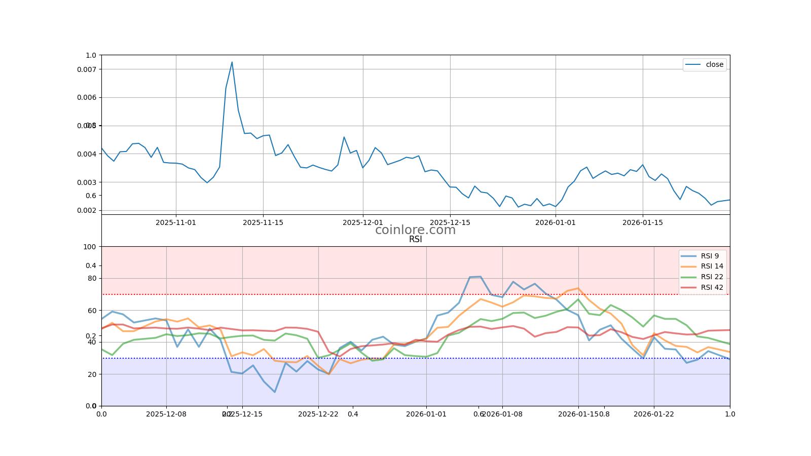 BILLION•DOLLAR•CAT RSI indicator