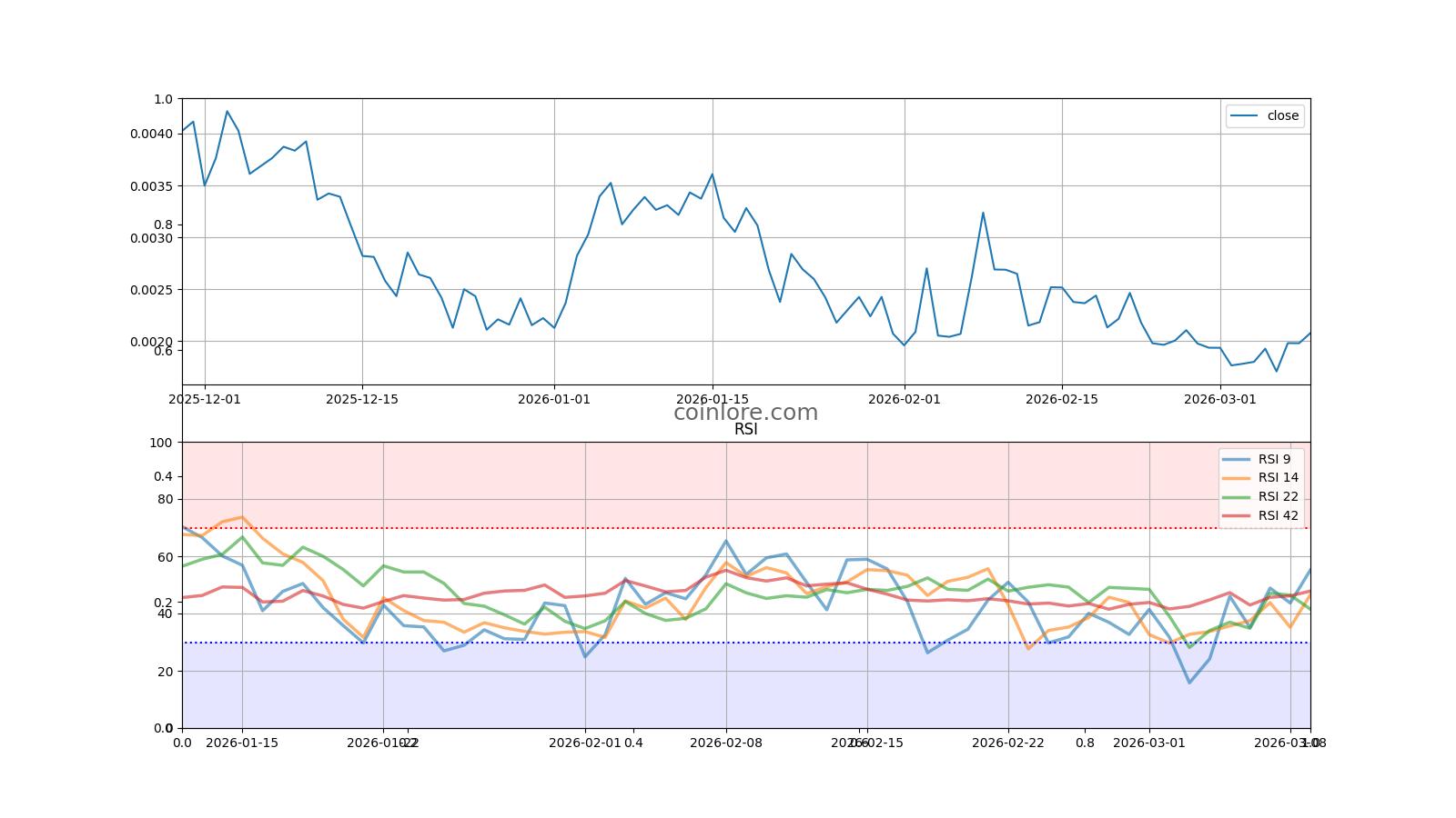 BILLION•DOLLAR•CAT RSI indicator