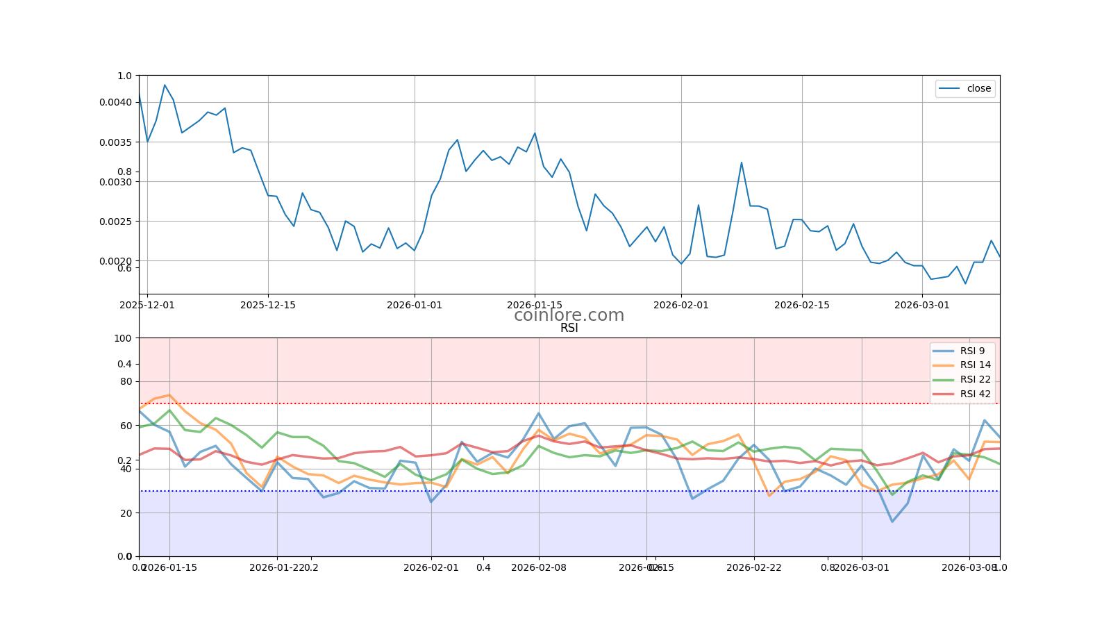 BILLION•DOLLAR•CAT RSI indicator