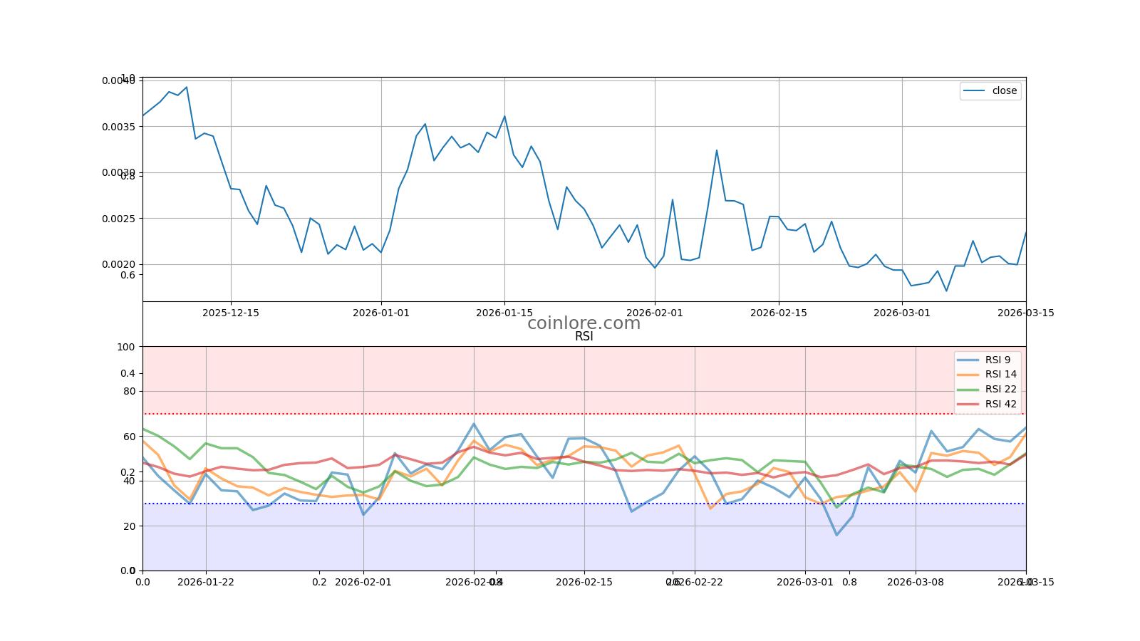 BILLION•DOLLAR•CAT RSI indicator