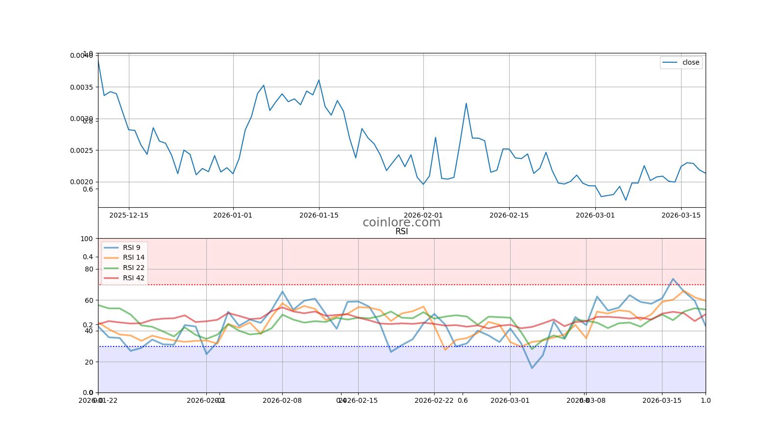 BILLION•DOLLAR•CAT RSI indicator