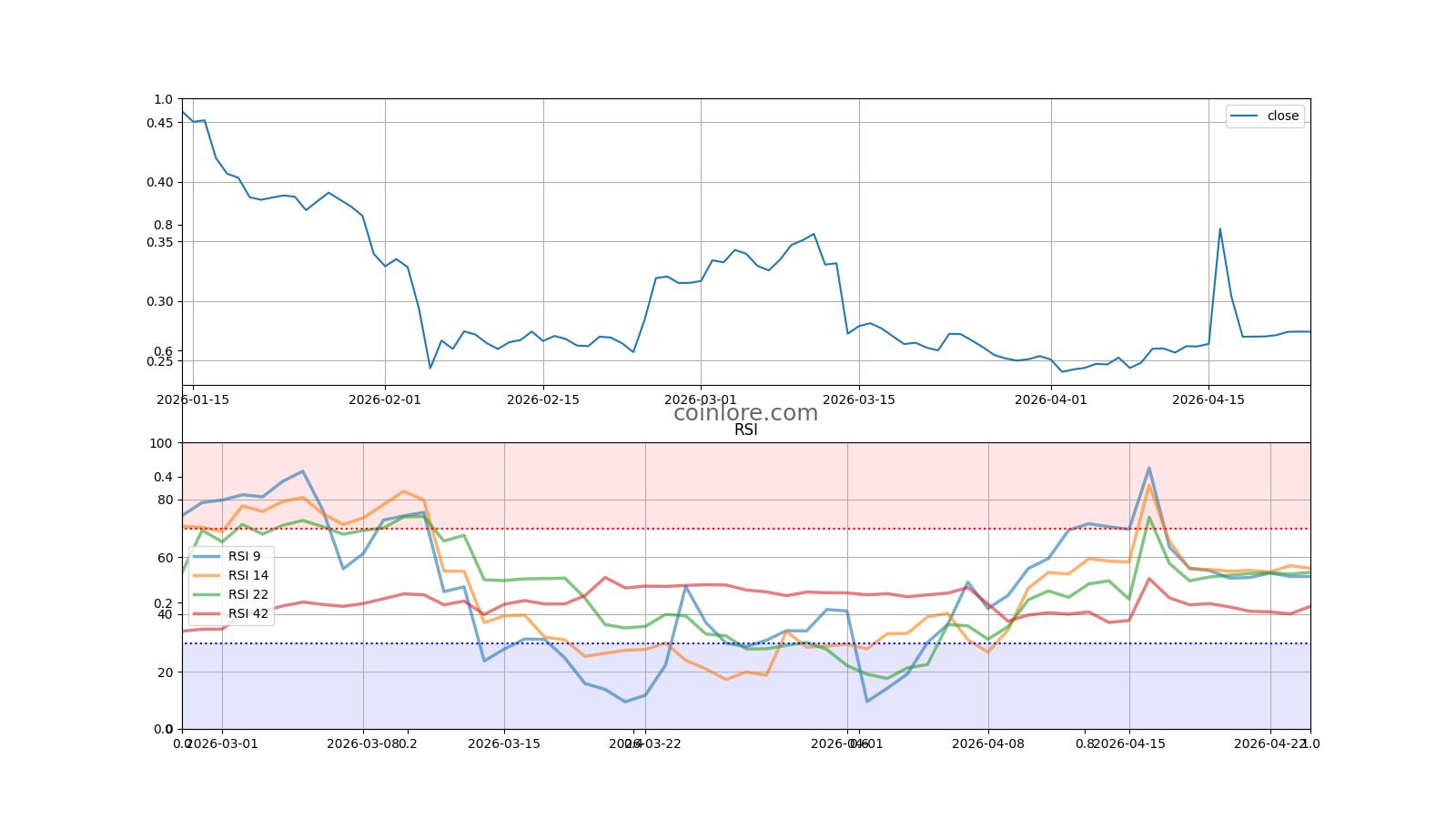 BillionHappiness RSI indicator