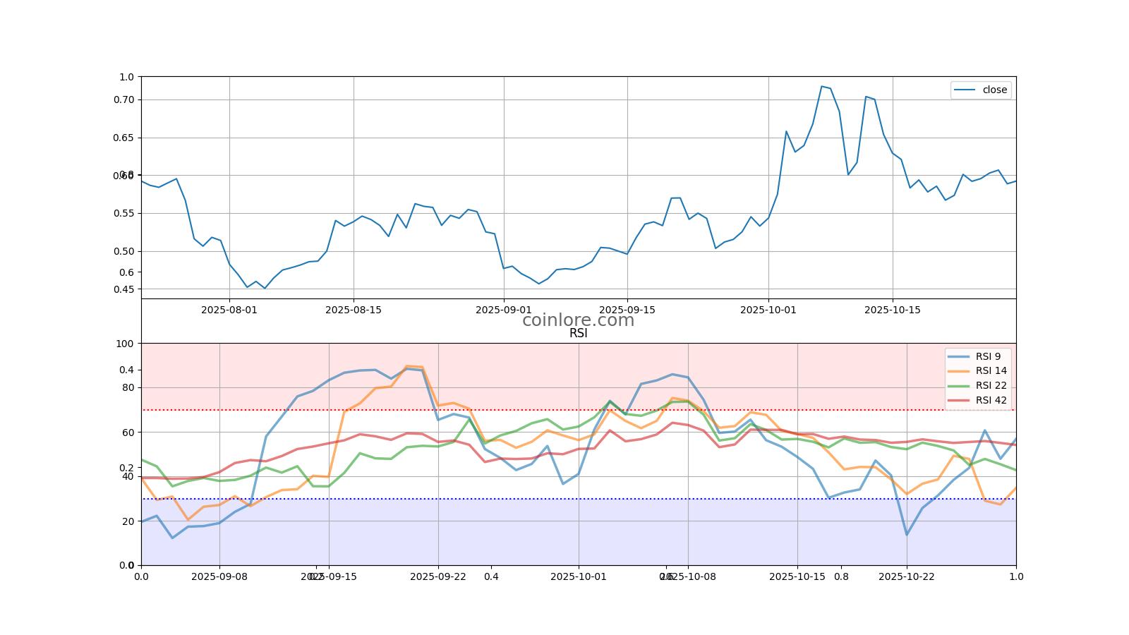 BillionHappiness RSI indicator