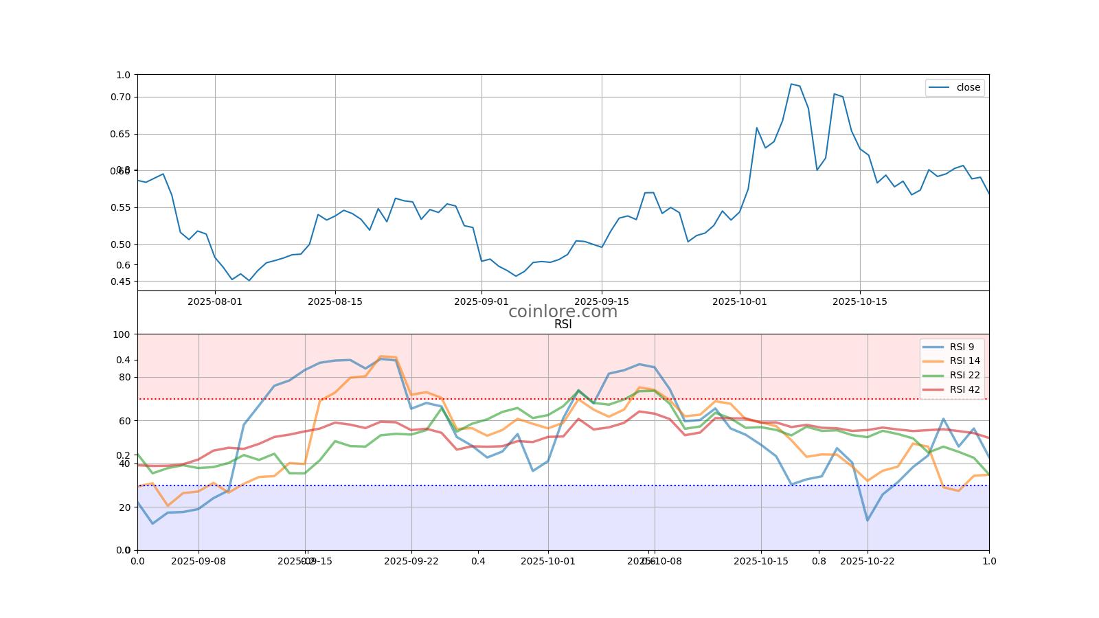 BillionHappiness RSI indicator