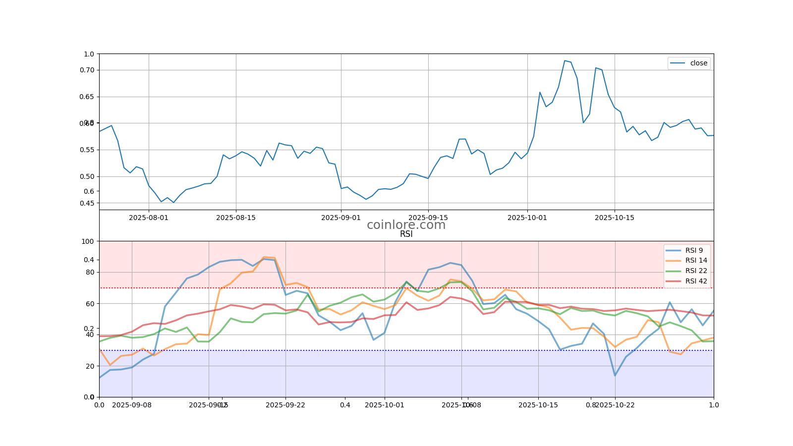 BillionHappiness RSI indicator