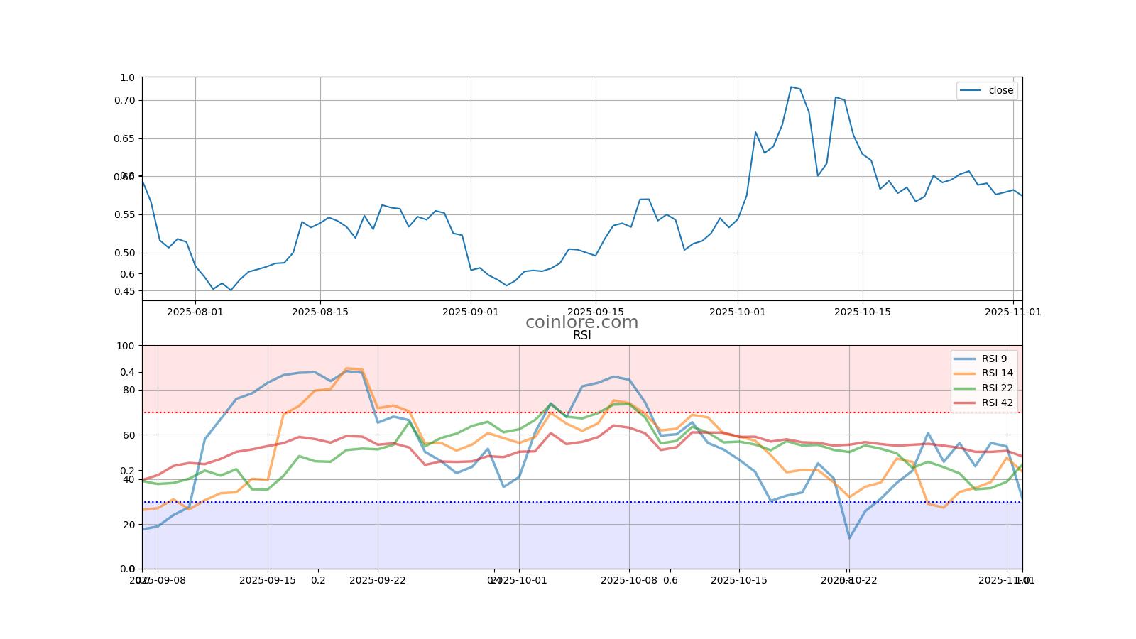BillionHappiness RSI indicator