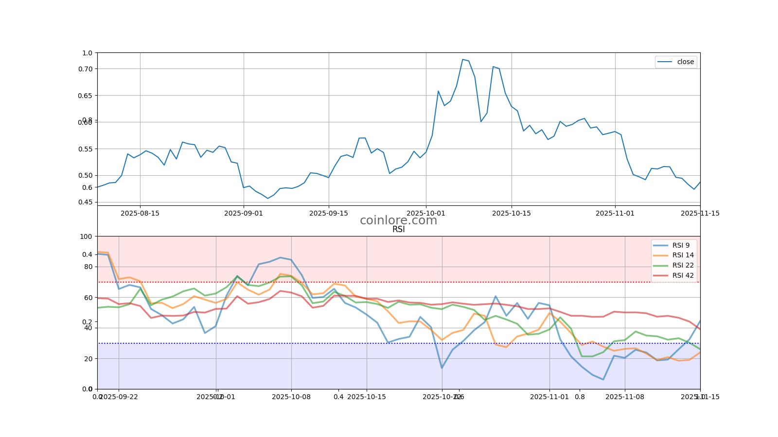 BillionHappiness RSI indicator