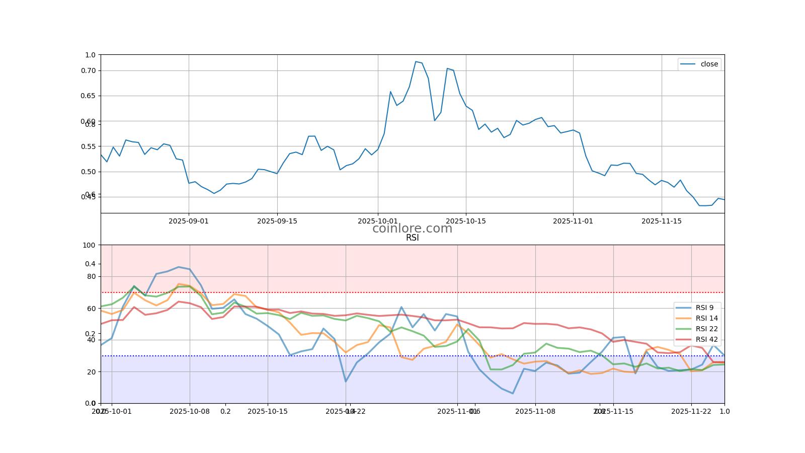 BillionHappiness RSI indicator