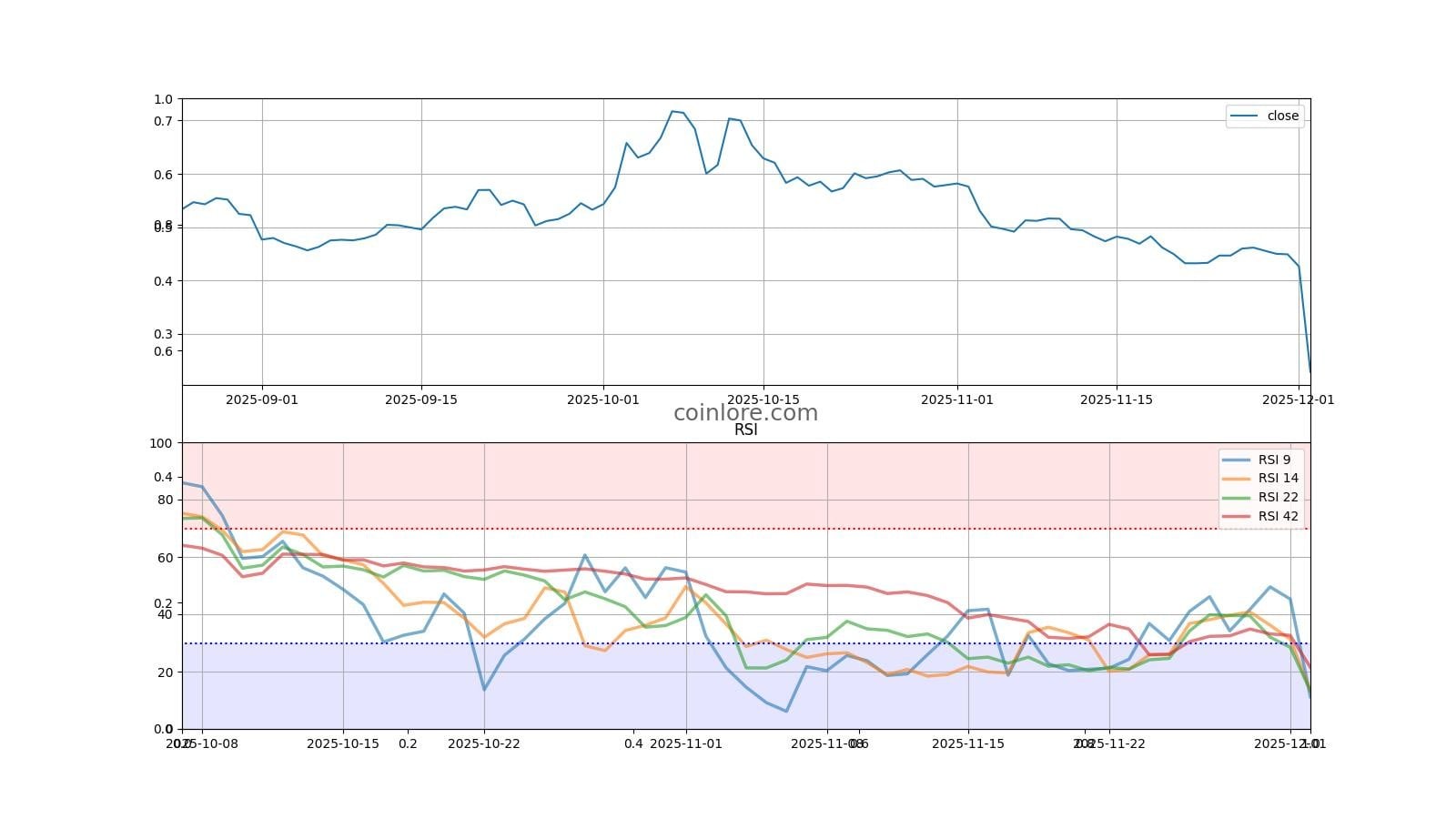 BillionHappiness RSI indicator