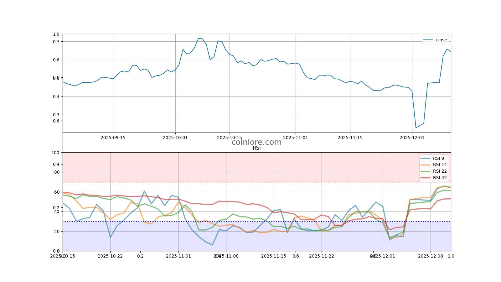 BillionHappiness RSI indicator