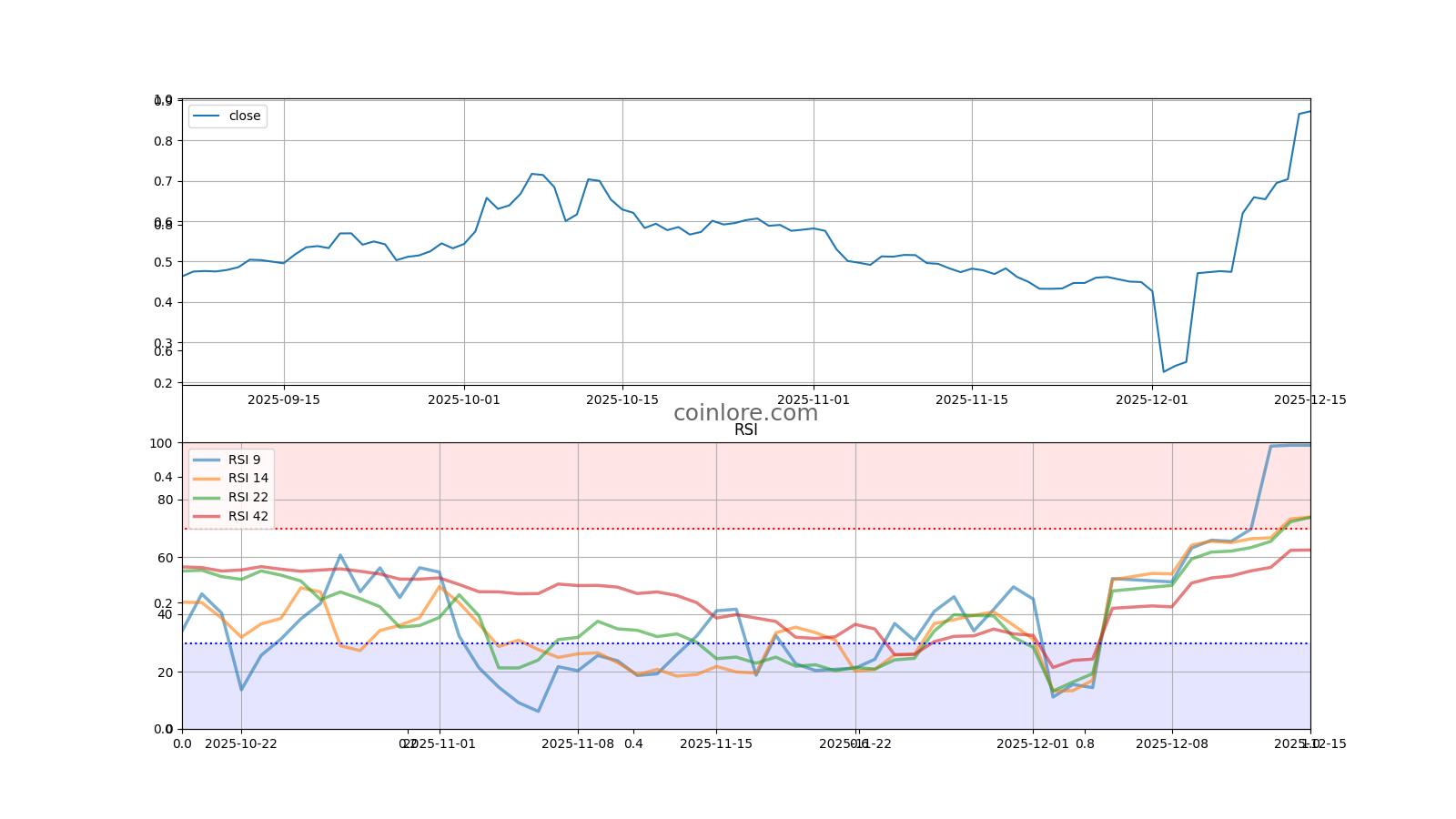 BillionHappiness RSI indicator