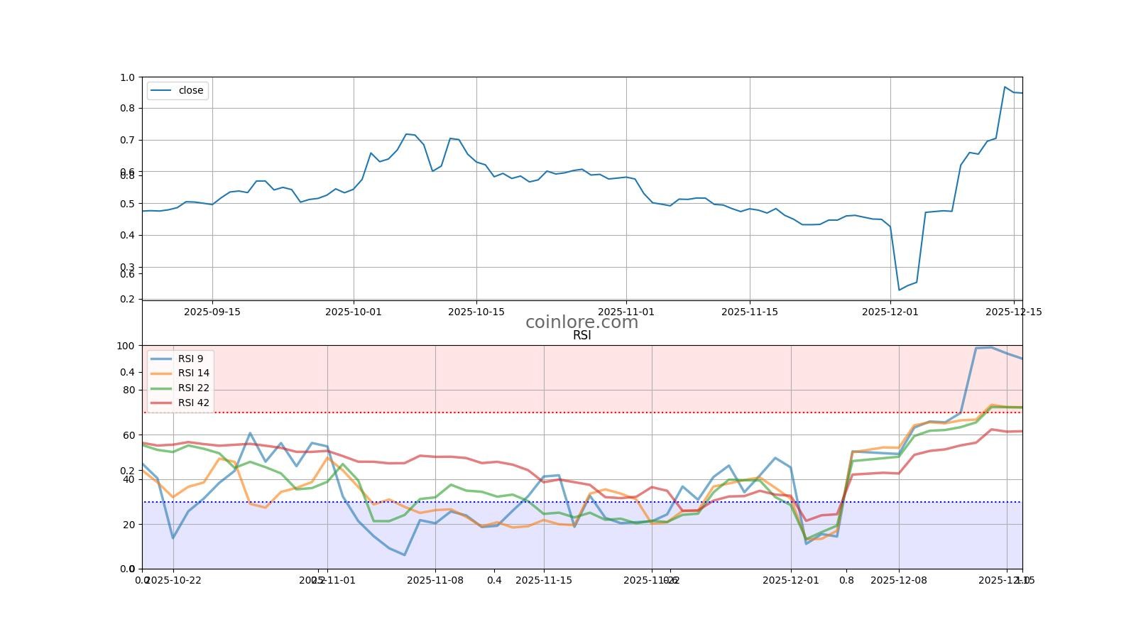 BillionHappiness RSI indicator