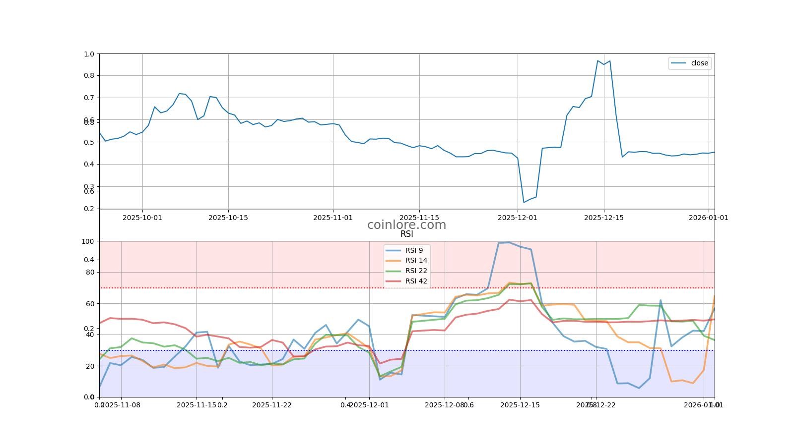 BillionHappiness RSI indicator