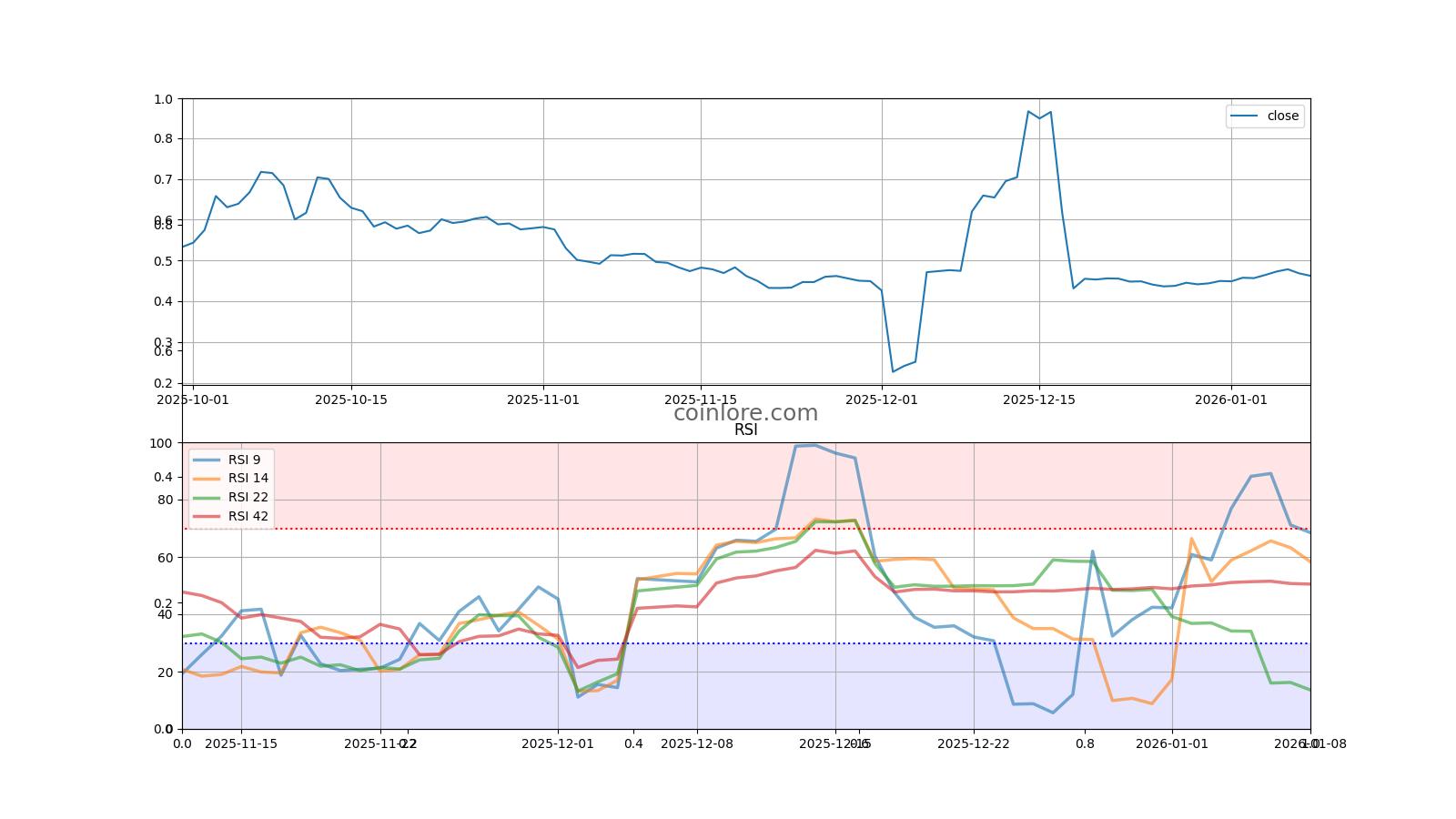 BillionHappiness RSI indicator