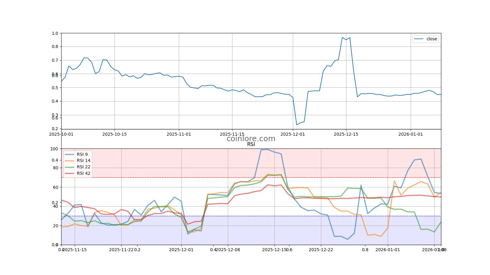 BillionHappiness RSI indicator