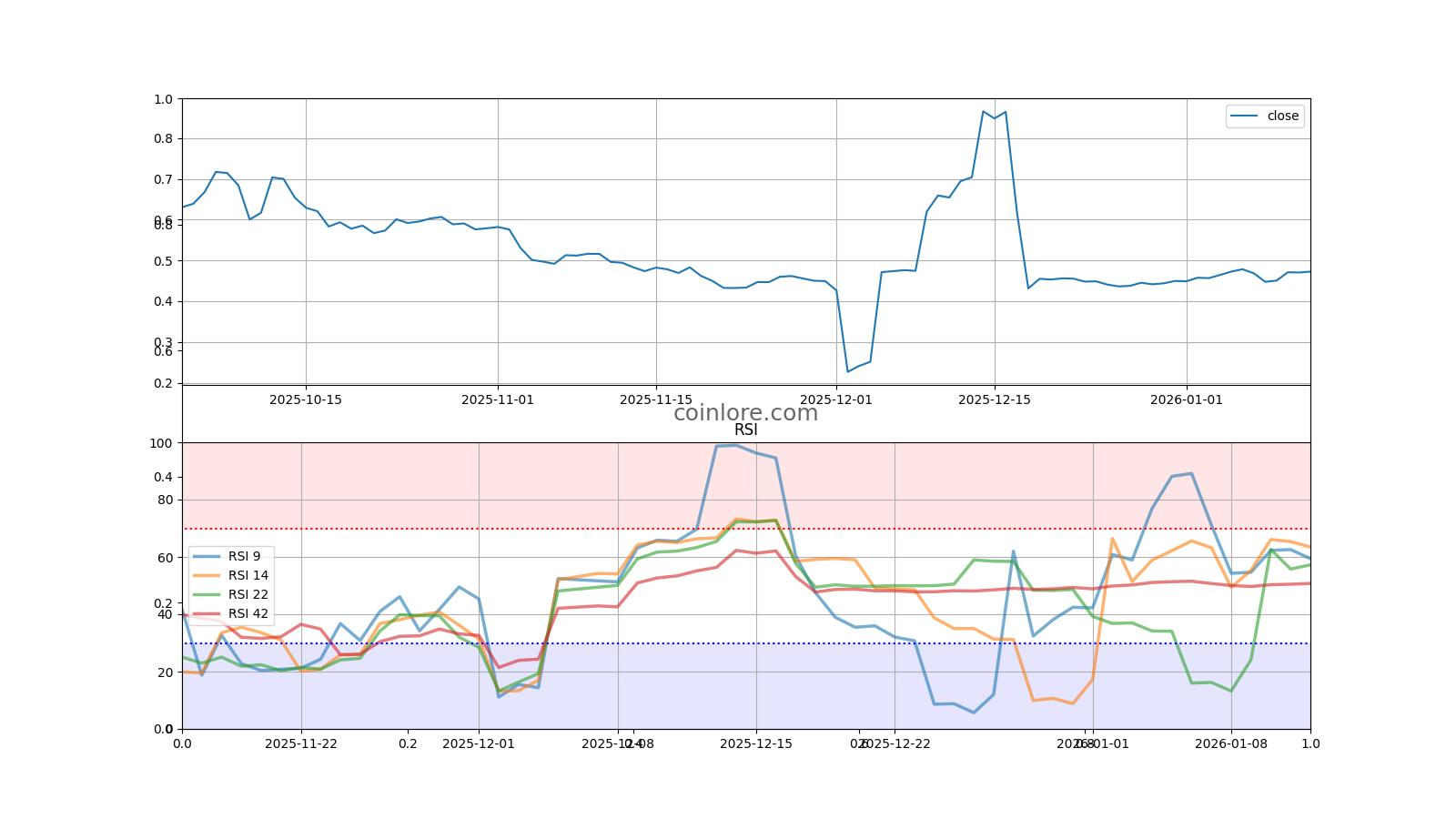 BillionHappiness RSI indicator