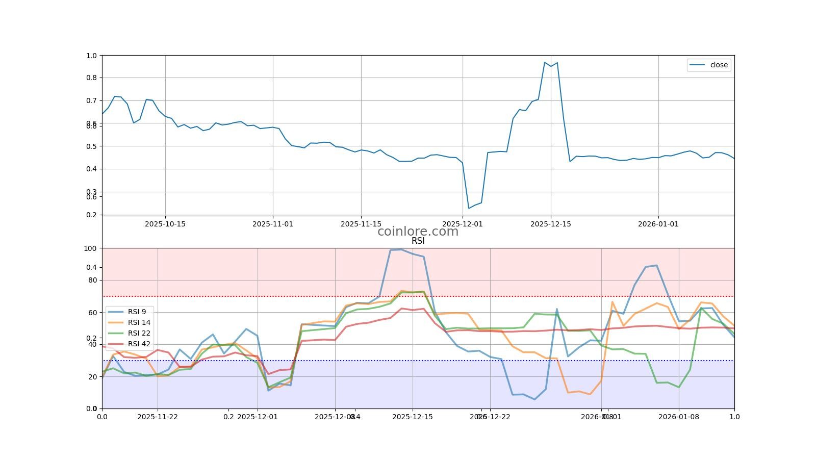 BillionHappiness RSI indicator