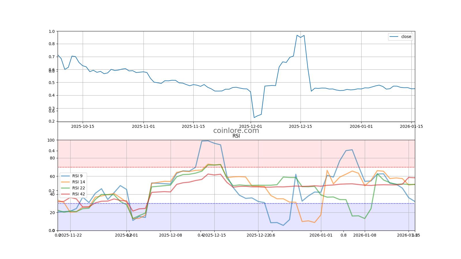 BillionHappiness RSI indicator