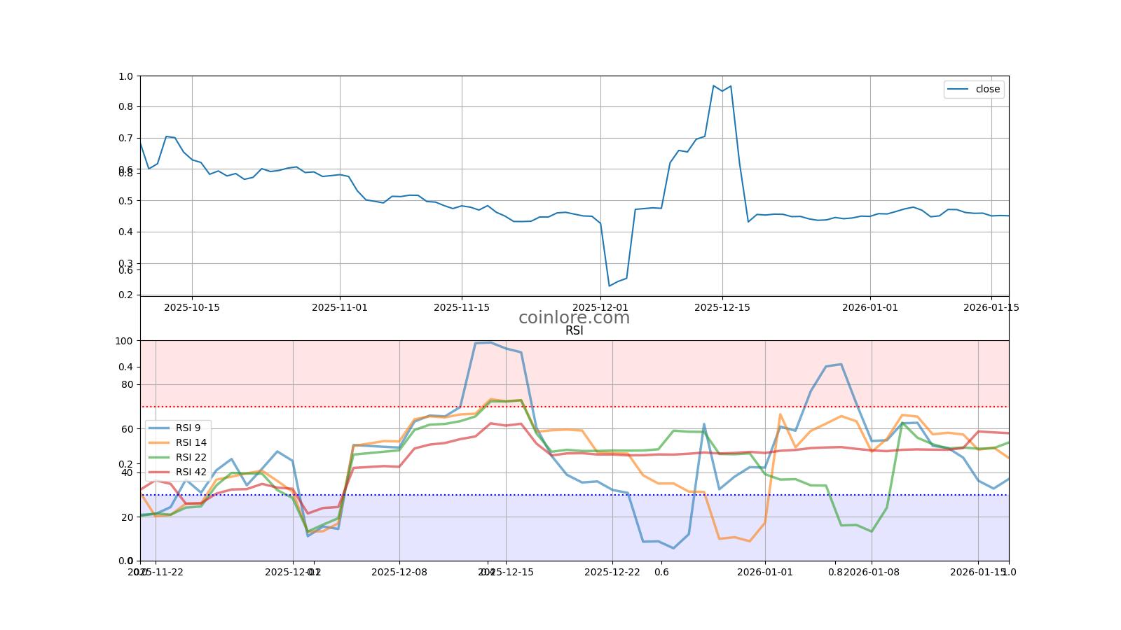 BillionHappiness RSI indicator