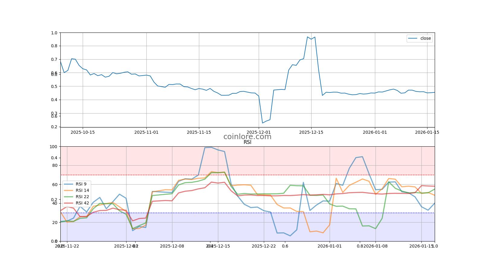 BillionHappiness RSI indicator