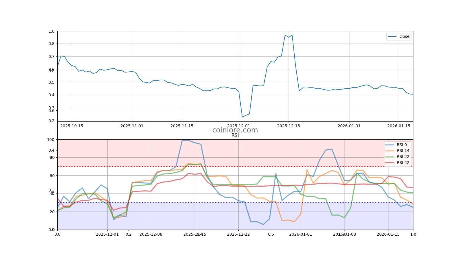 BillionHappiness RSI indicator