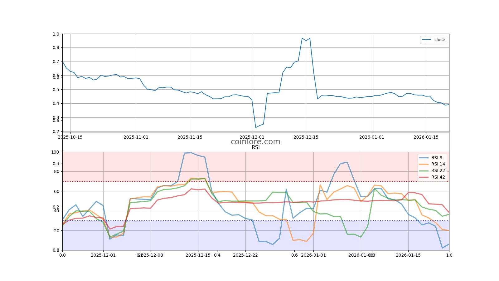 BillionHappiness RSI indicator