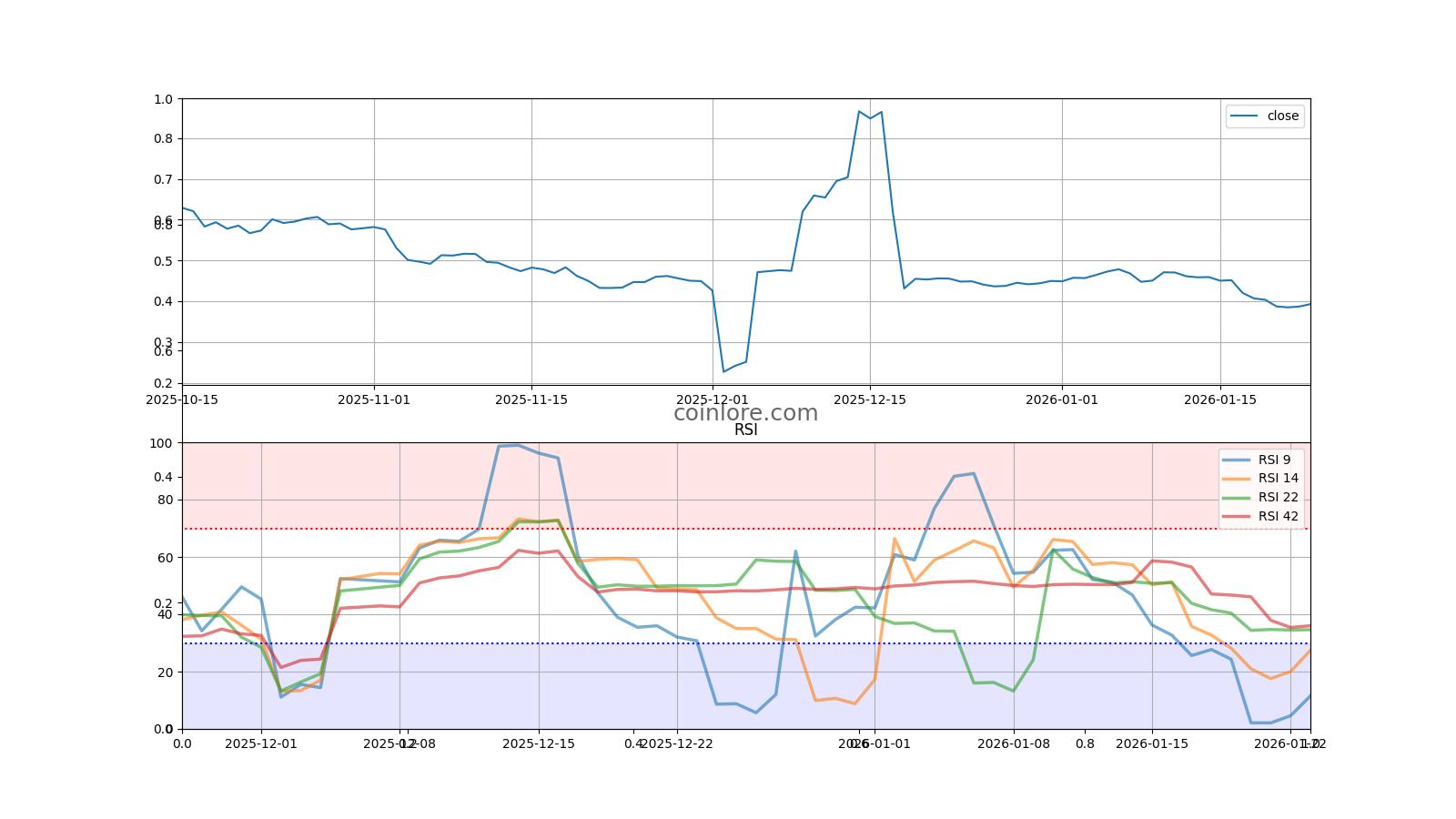 BillionHappiness RSI indicator