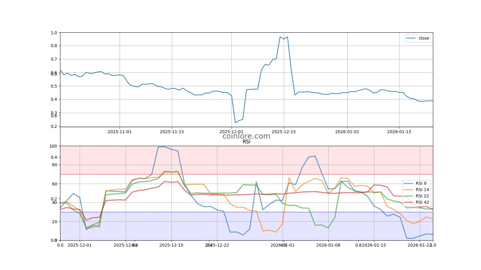 BillionHappiness RSI indicator