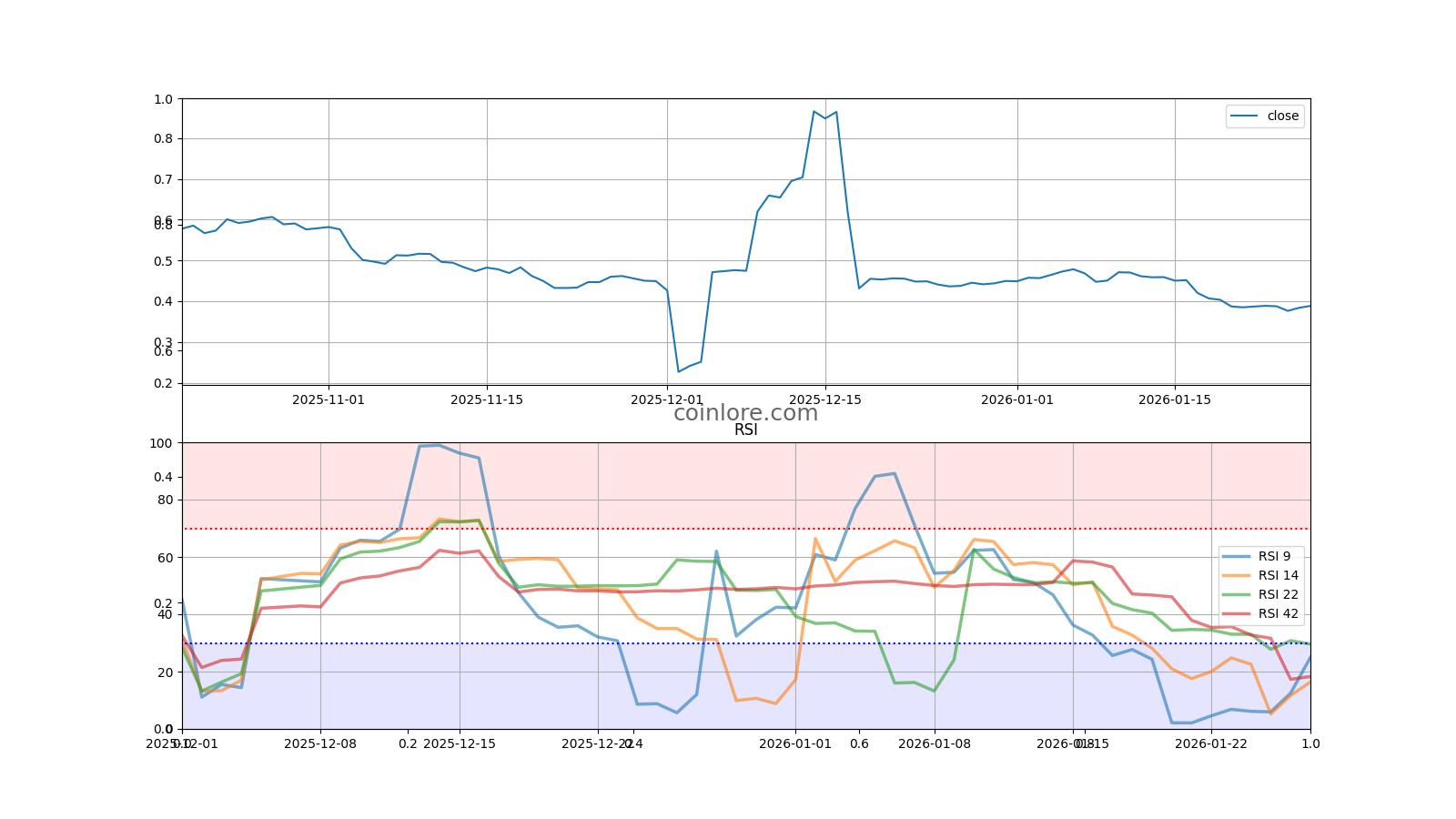 BillionHappiness RSI indicator